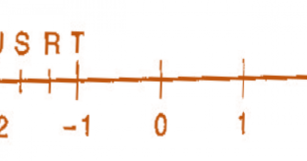 The points P, Q, R, S, T, U, A and B on the number line are such that ...
