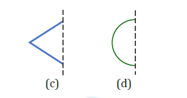 In the following figures, the mirror line (i.e., the line of symmetry ...