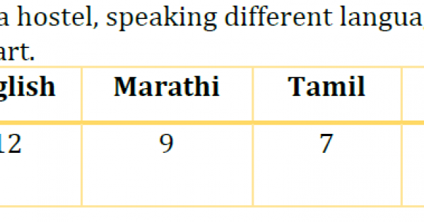 The number of students in a hostel, speaking different languages is ...