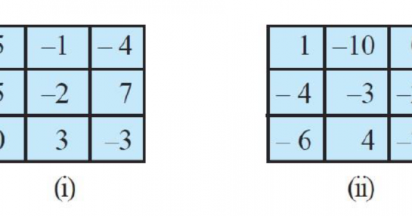 In a magic square each row, column and diagonal have the same sum. Check which of the following ...