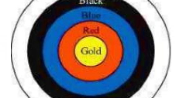 Fig. 12.3 depicts an archery target marked with its five scoring ...