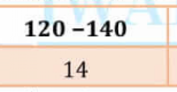 Consider the following distribution of daily wages of 50 workers of a ...
