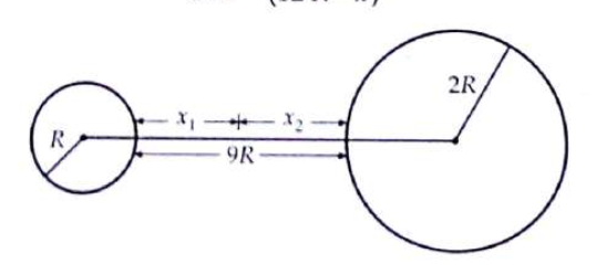 Two spherical bodies of mass M and 5 M and radii R and 2R respectively ...